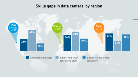 Explore | Uptime Intelligence